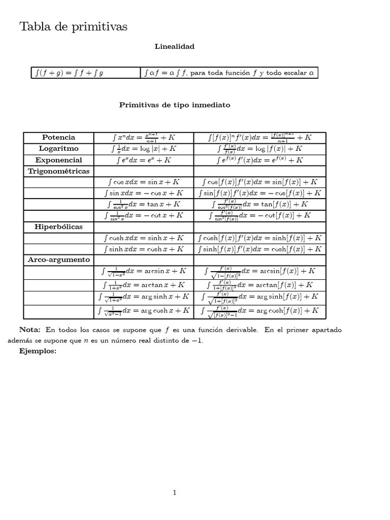 Tabla Primitivas | PDF | Factorización | Física Matemática