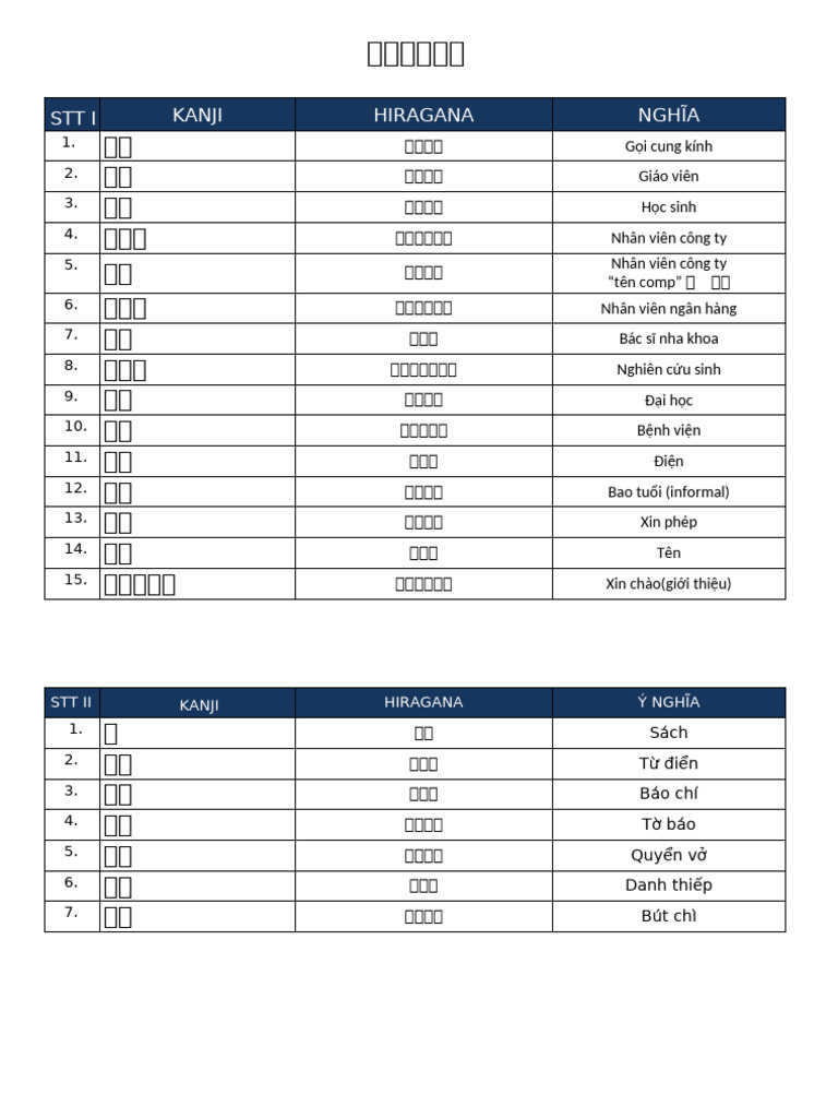 Bài Test Kanji T V NG 50 Bài Minano | PDF