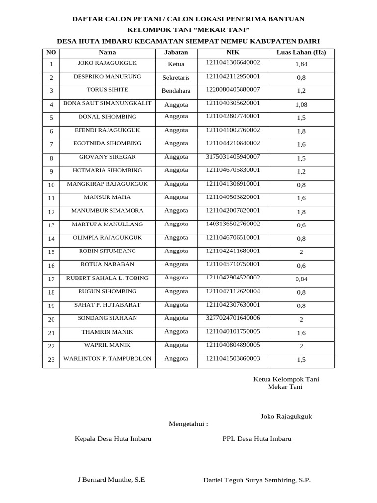 CPCL MEKAR TANI | PDF