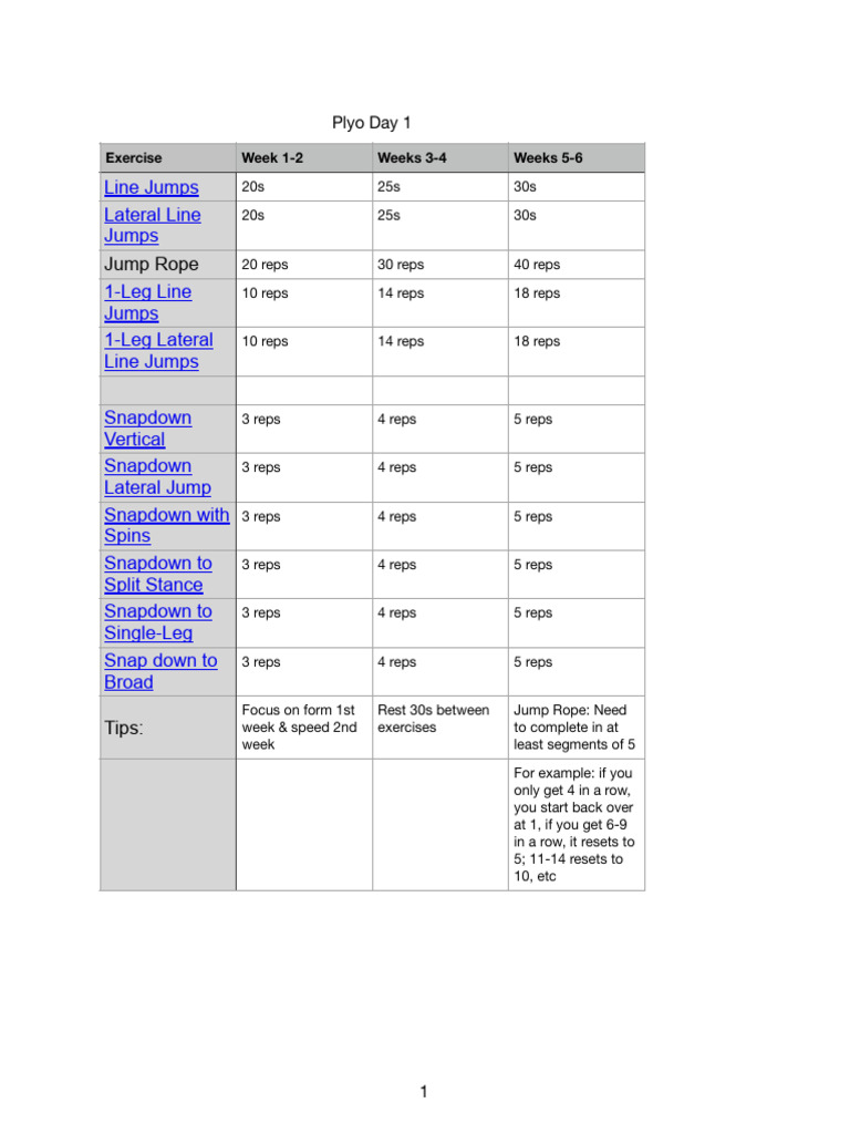 Beginner Plyometric/Jumping Program | PDF