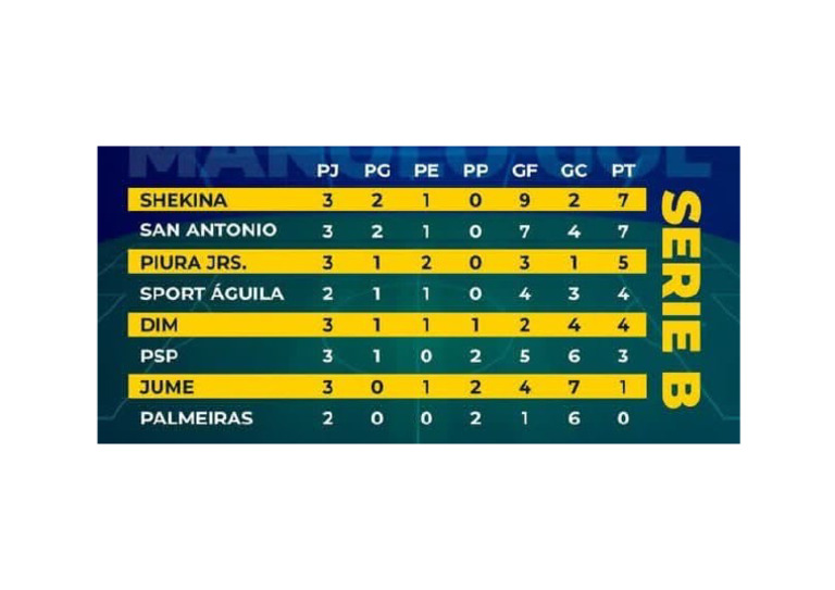 Tabla de Posicion Tiago | PDF