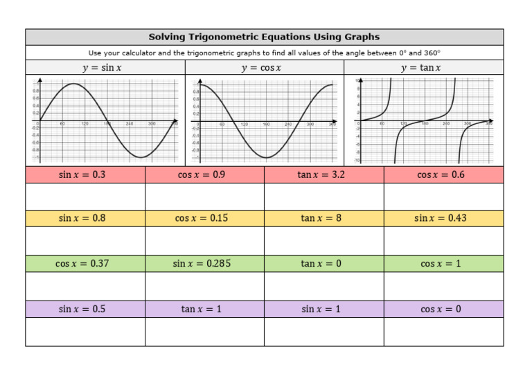 Solving Trig Equations Using Graphs Practice Grid | PDF