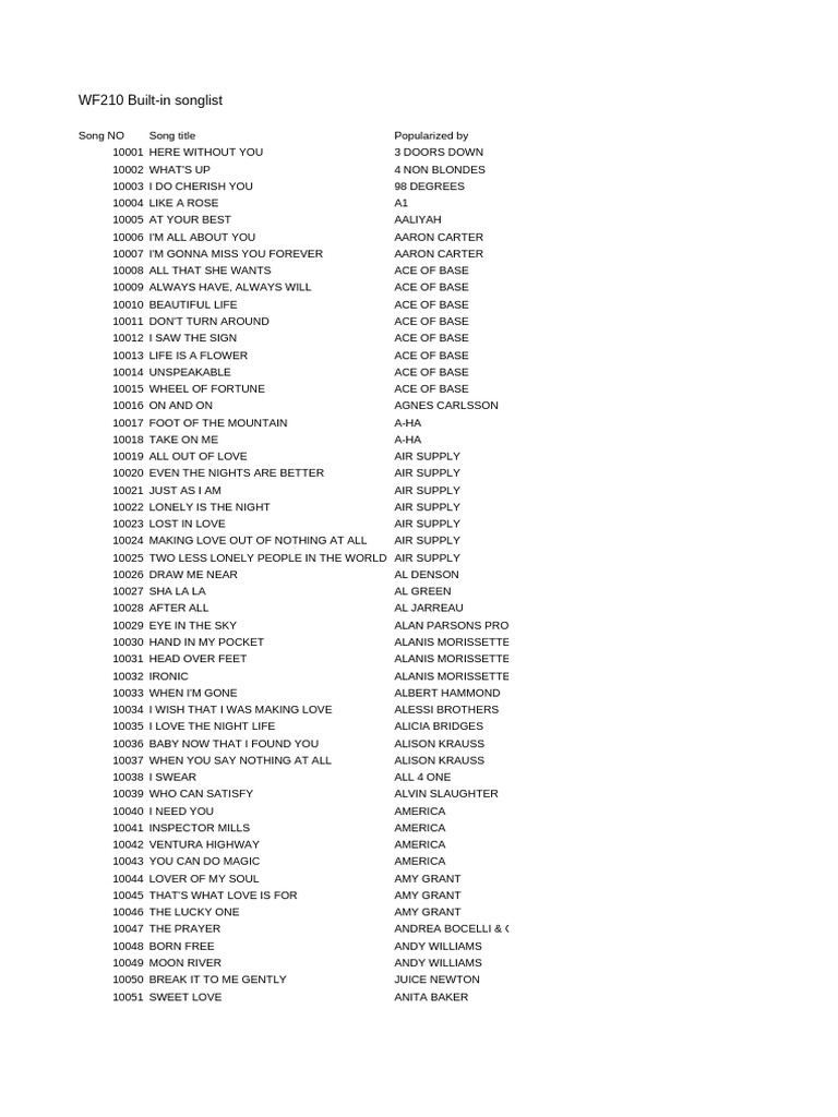 wowfiesta-wf210 | PDF | Christmas Music | Michael Jackson