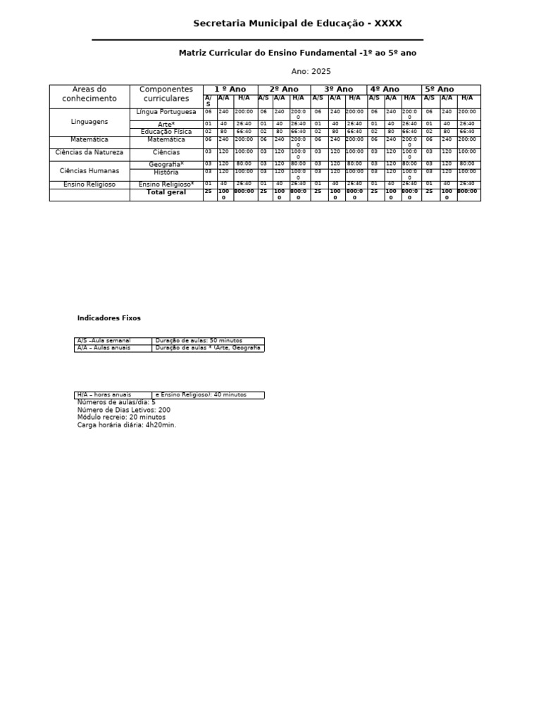 Modelo - Matriz Curricular Fundamental | PDF | Science