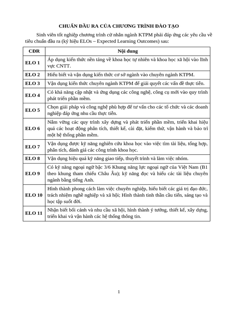 DH23 CDR Ky Thuat Phan Mem | PDF