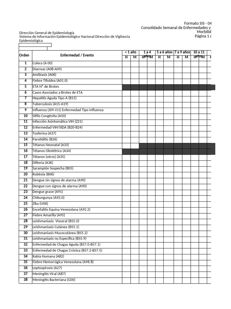 Formato Epi-12 Telegrama y Epi-13 Morbilidad . | PDF | Especialidades ...