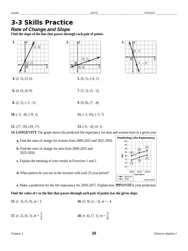 Rate of Change and Slope Practice | PDF