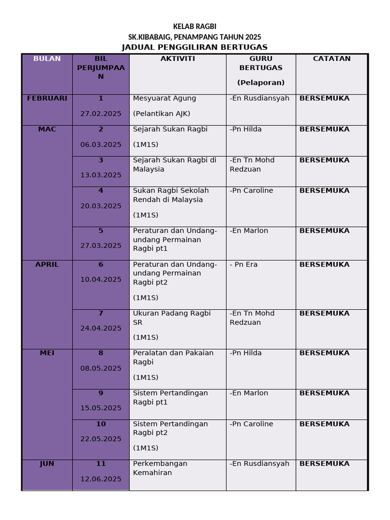 Jadual Penggiliran Guru Ragbi 2025 | PDF
