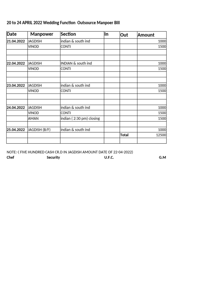 Wedding Function Manpower Bill Summary | PDF