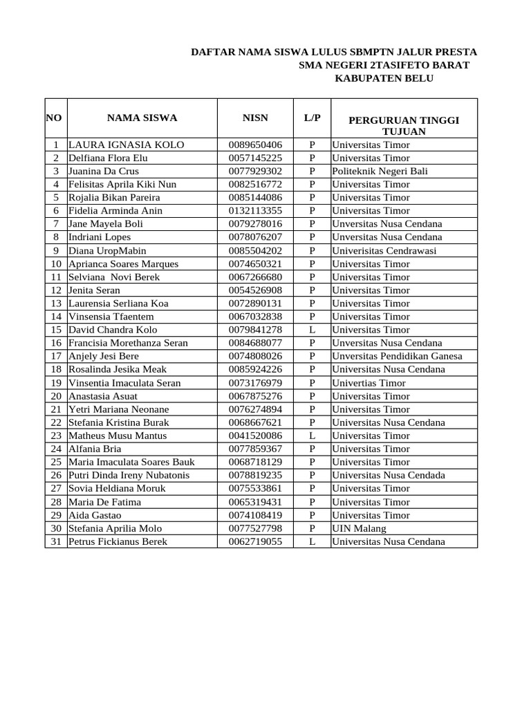 Daftar Lulus SBMPTN 2025 SMA 2 Tasifeto | PDF