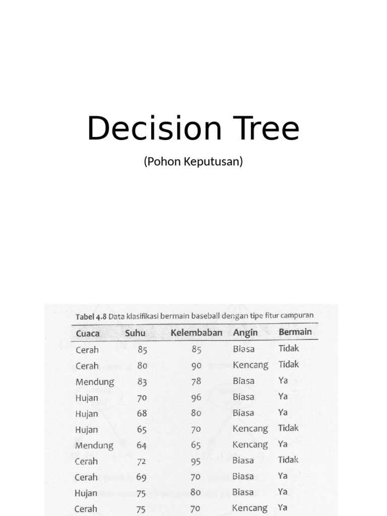 Understanding Decision Trees Explained | PDF