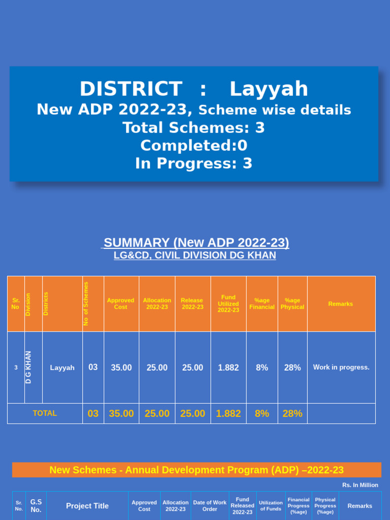 ADP Civil Division DGKhan (New) 2022-23 | PDF