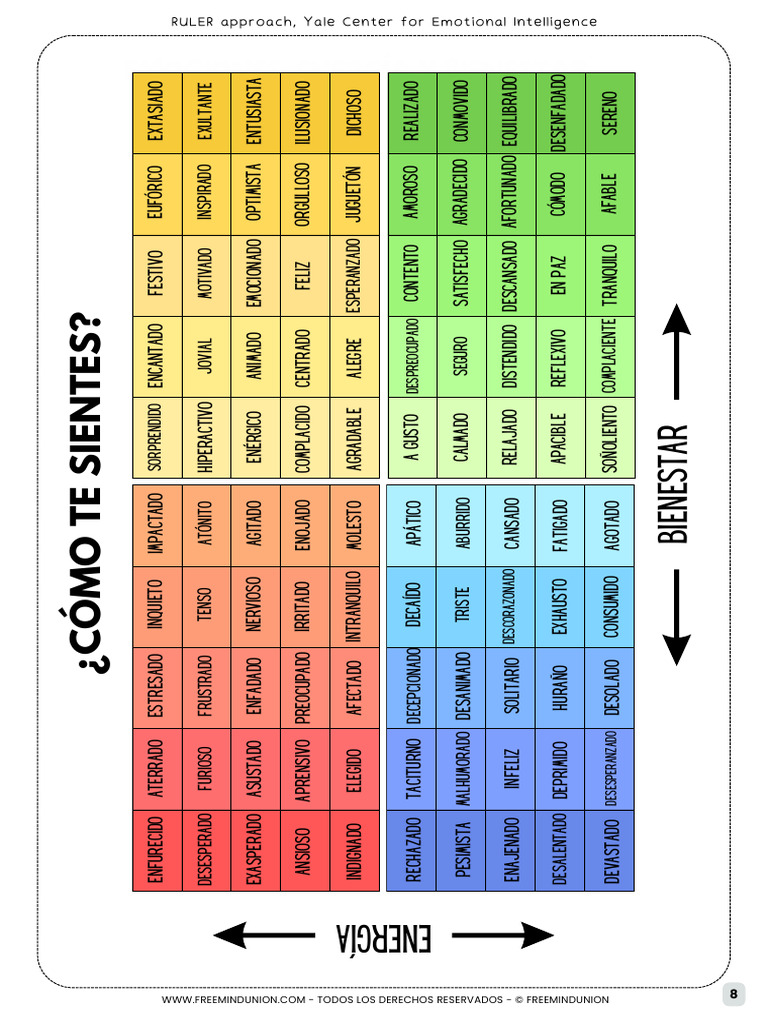 Cuadro de Emociones | PDF