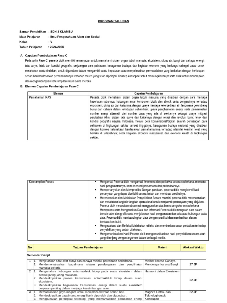 Prota Ipas Kelas 5 | PDF