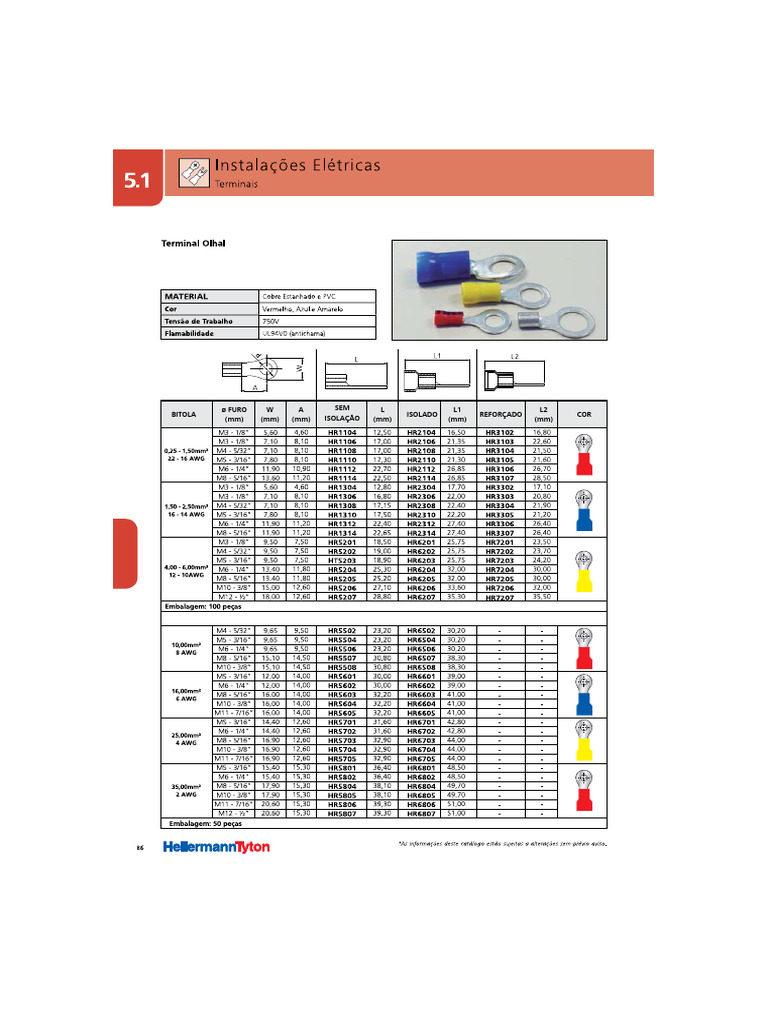 Catálogo HELLERMANN - Terminais | PDF