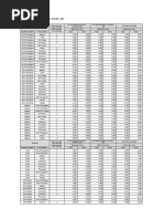 Lner1035 Azuma Seat Map v5 - 9 Car | PDF | Accessibility | Wheeled Vehicles