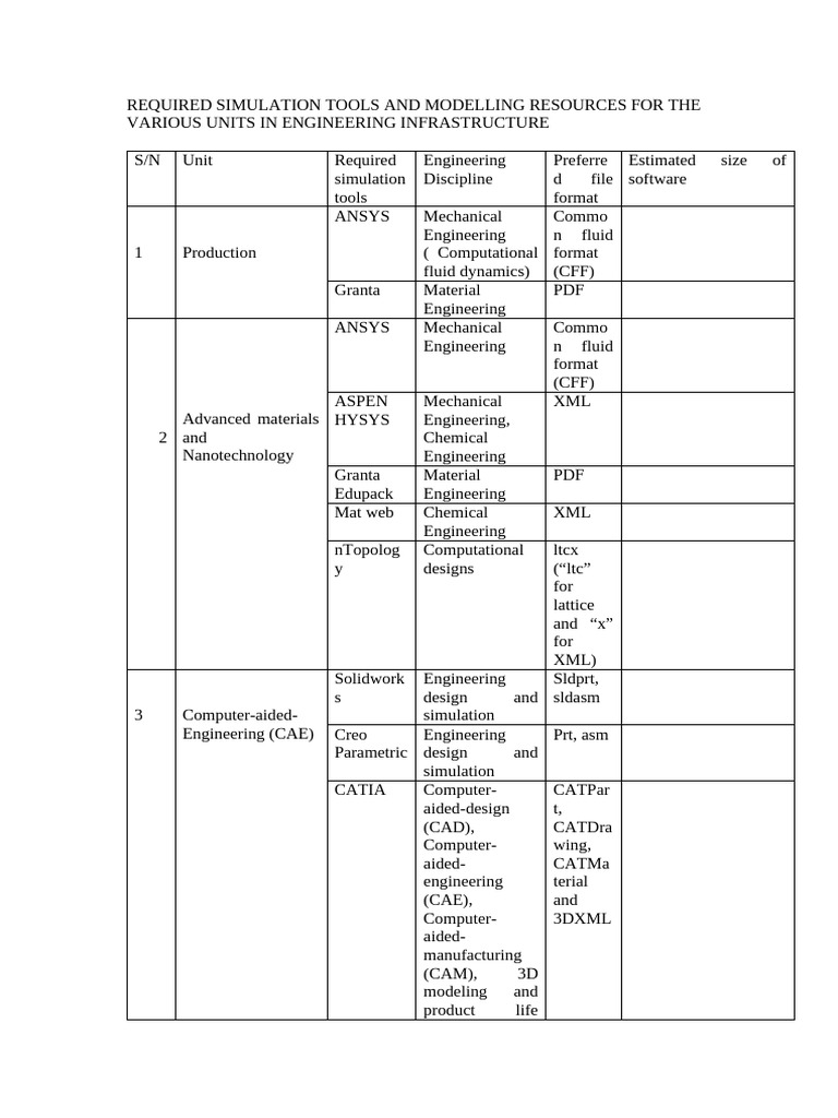 Essential Simulation Tools for Engineering | PDF | Application Software