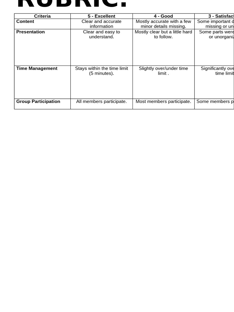 RUBRIC | PDF | Mitosis | Cell Biology