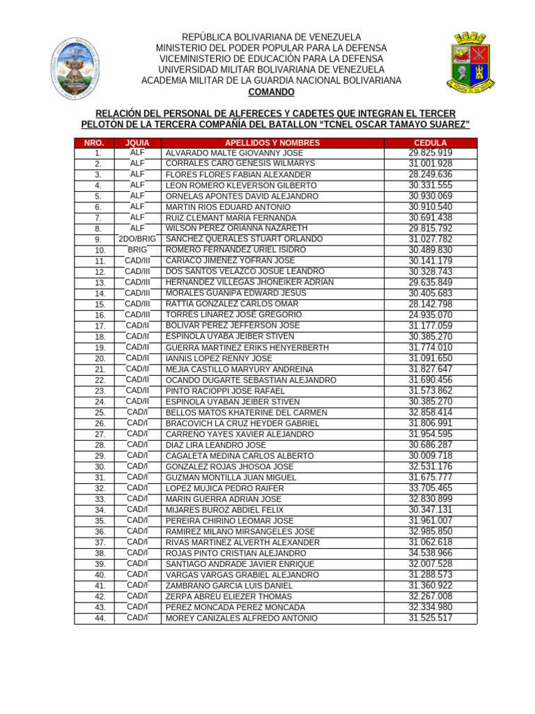 Lista III PLTN II CIA | PDF | Venezuela