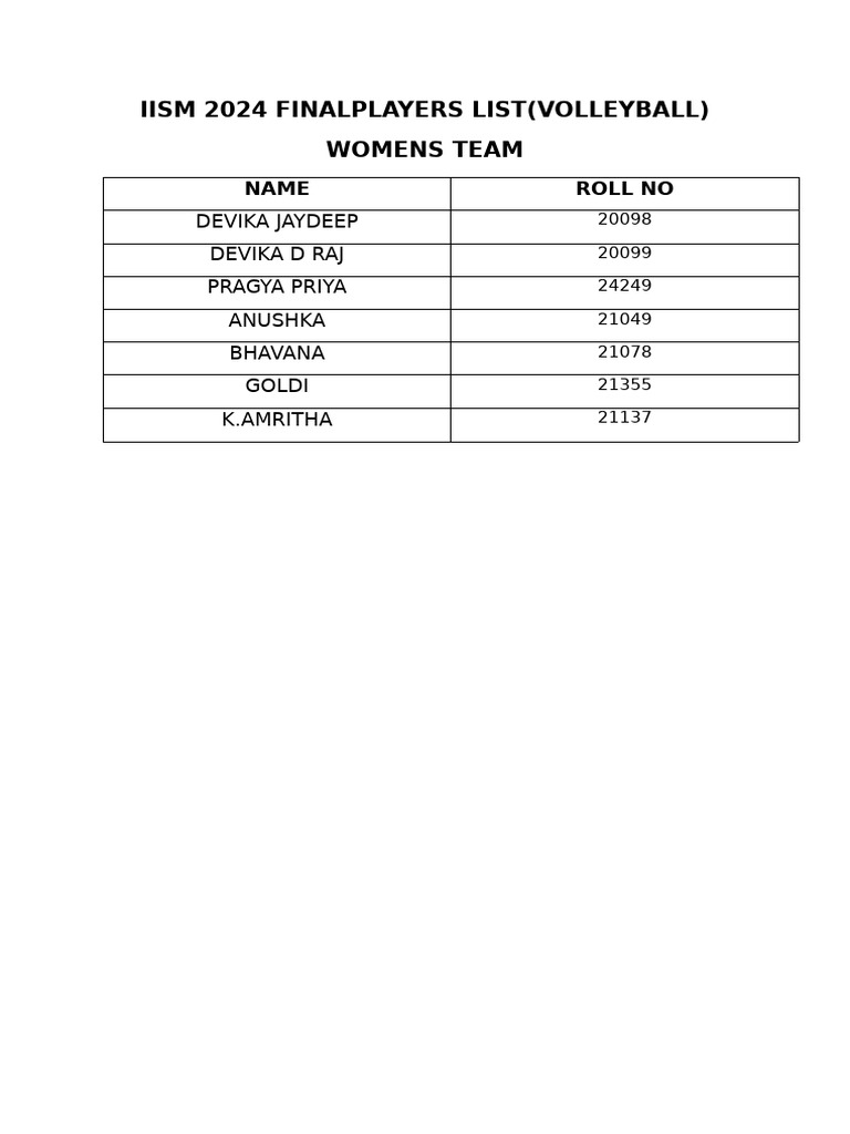 Iism Volleyball Womens Team | PDF