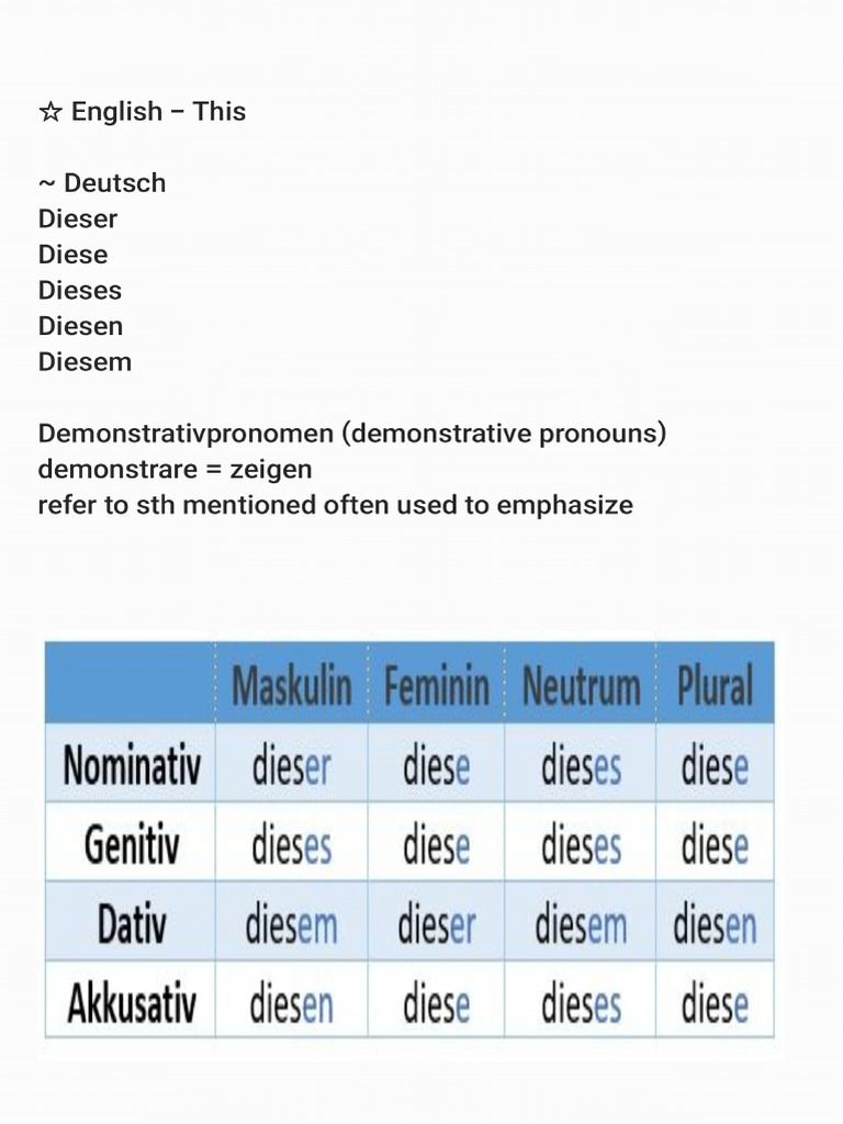 German Pronouns | PDF