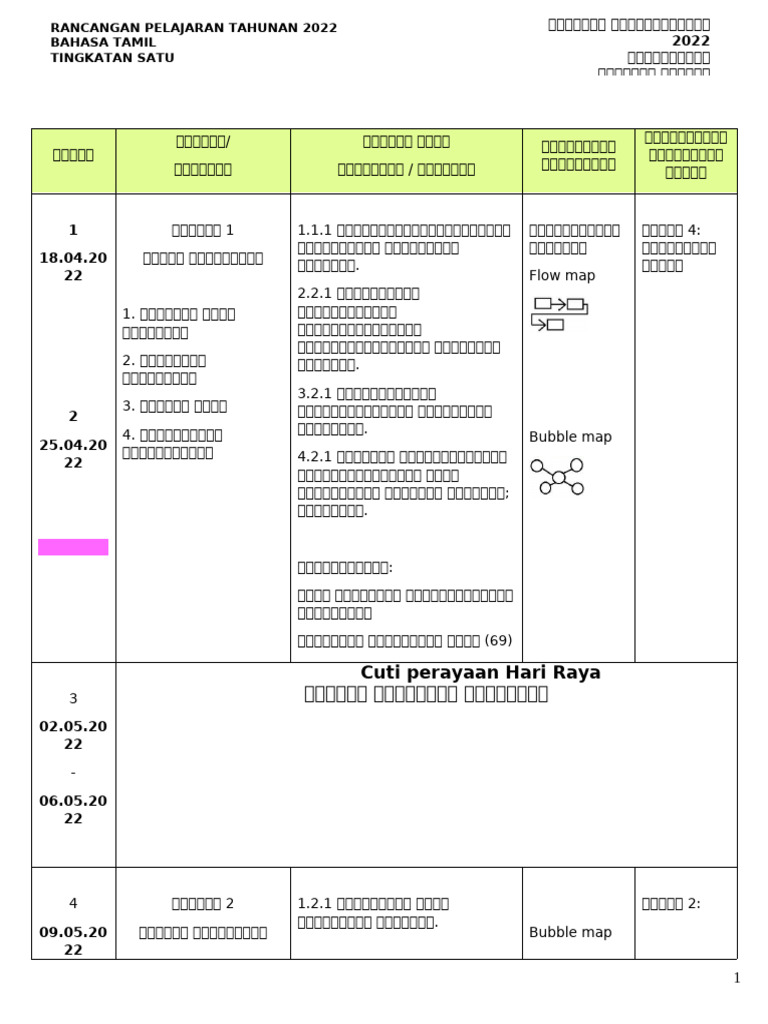 RPT Bahasa Tamil T1 | PDF