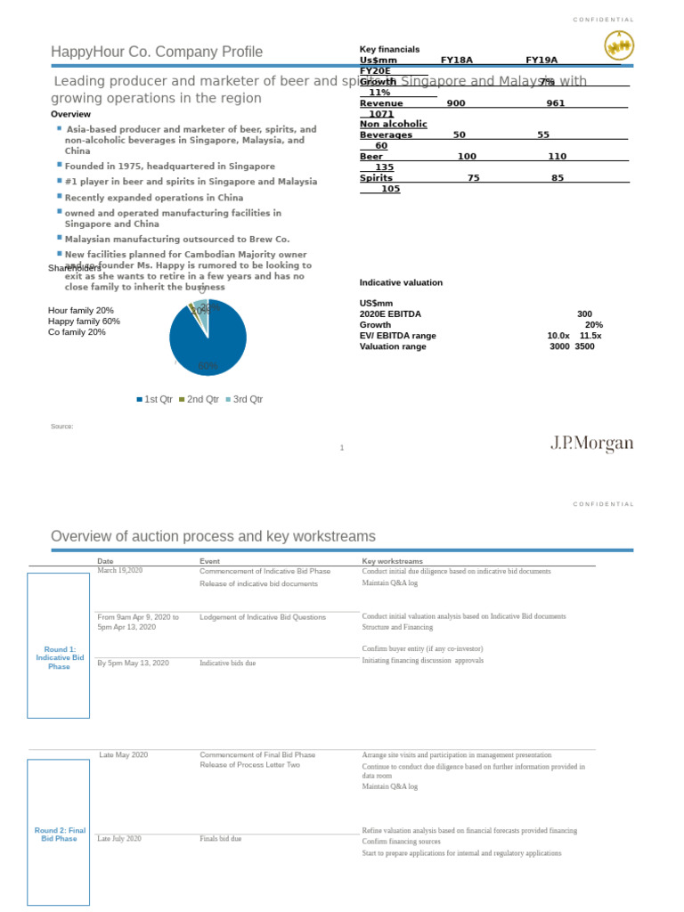 Task 2 Template Yashodhara | PDF | Business