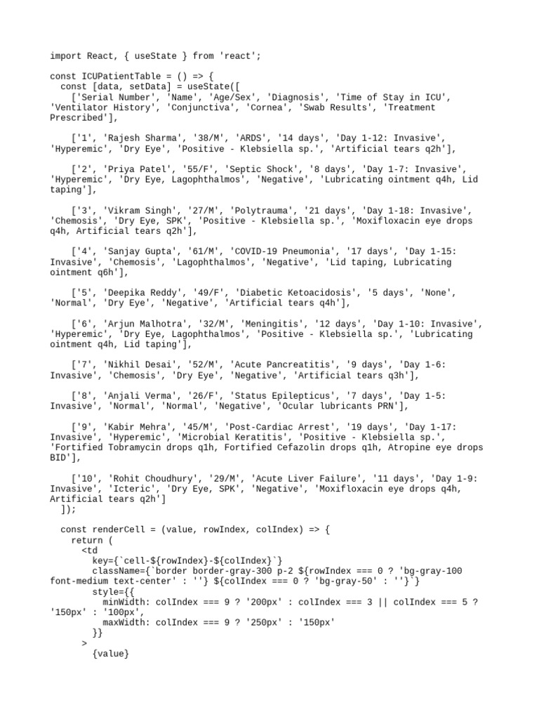 ICU Patient Record Table in React | PDF | Human Diseases And Disorders ...