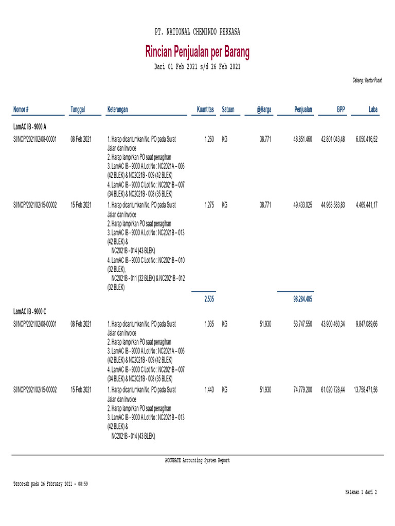 Rincian Penjualan | PDF