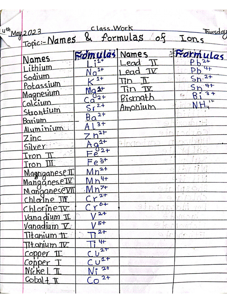 All Chemistry Notes | PDF