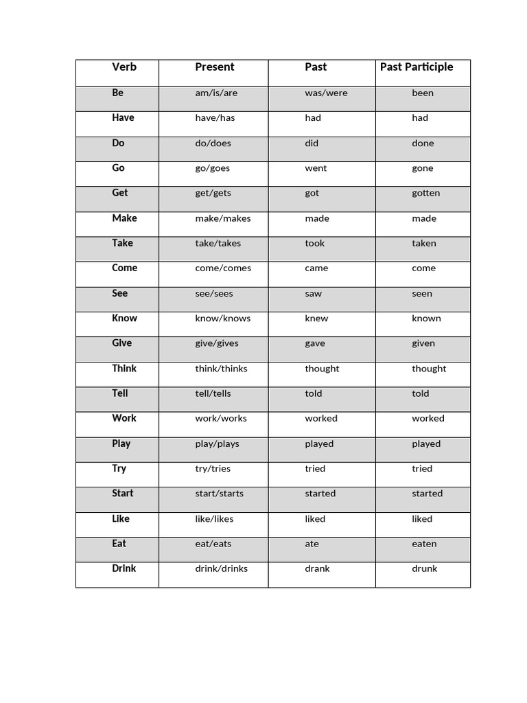 A2 Verb List Past Participle Common Verbs | PDF