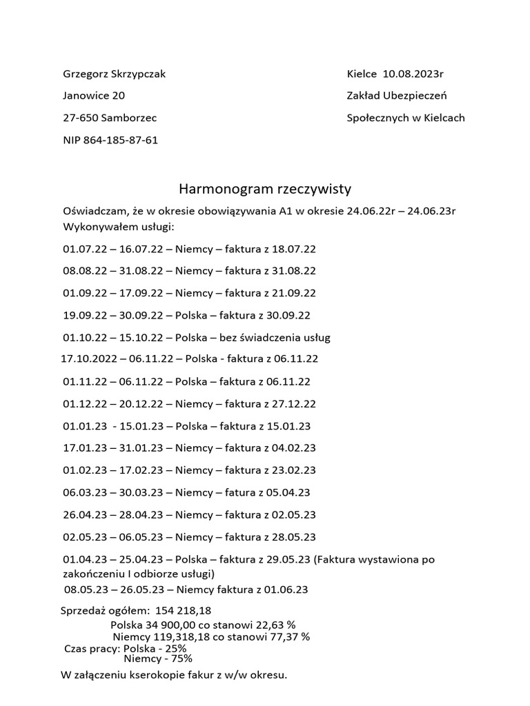 Harmonogram Rzeczywisty | PDF
