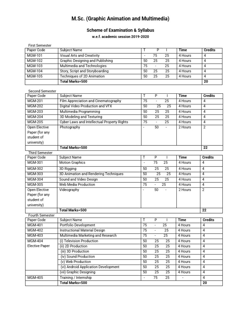 M.Sc. Graphic Animation Syllabus 2019-2020 | PDF | Rendering (Computer Graphics) | Multimedia