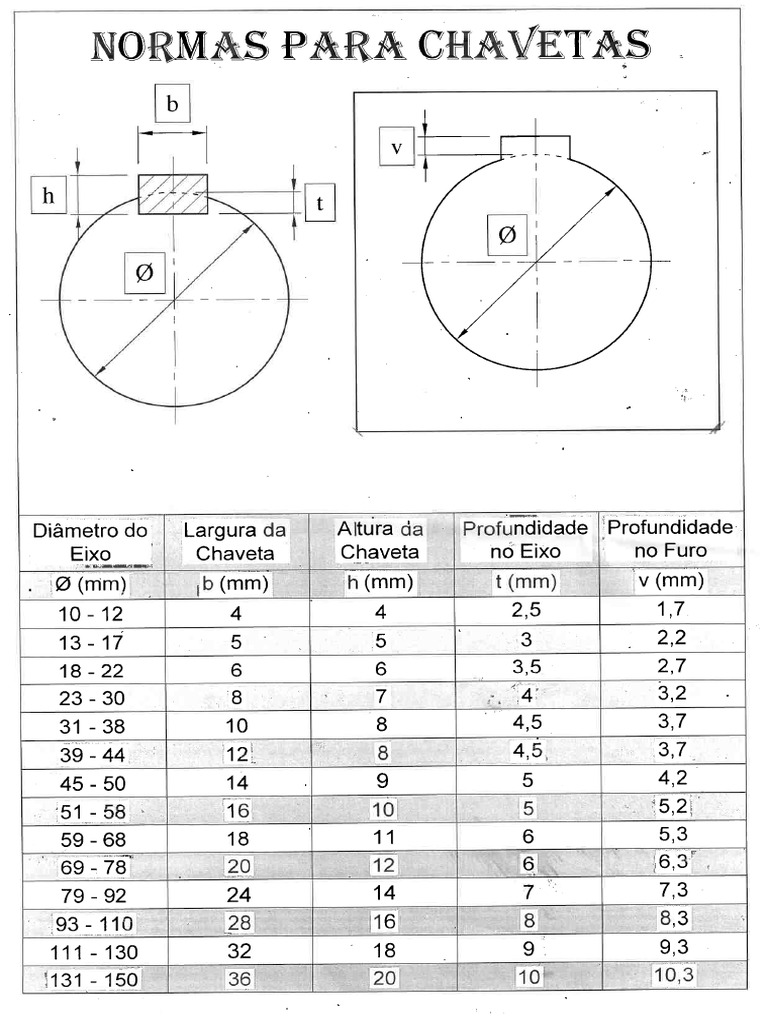 Normas para Chavetas | PDF