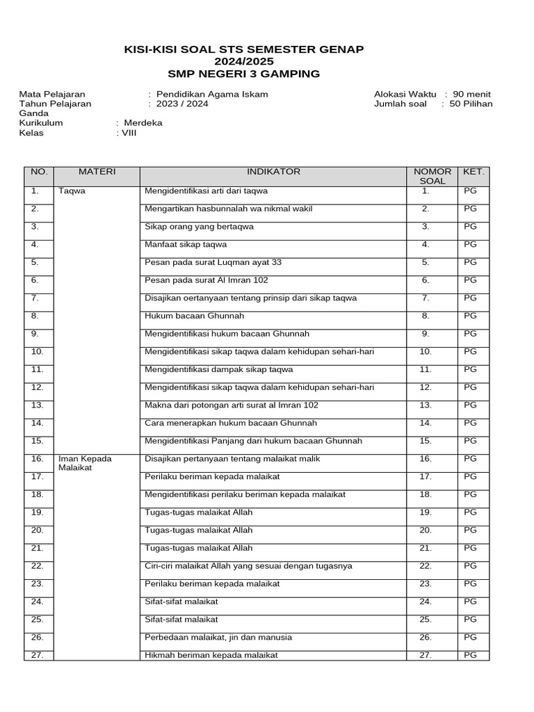 KISI PTS Genap PAI 7 2025 | PDF