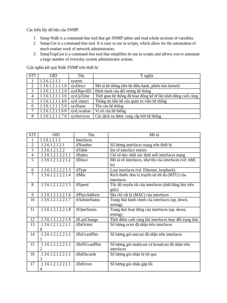Các kiểu lấy dữ liệu của SNMP | PDF