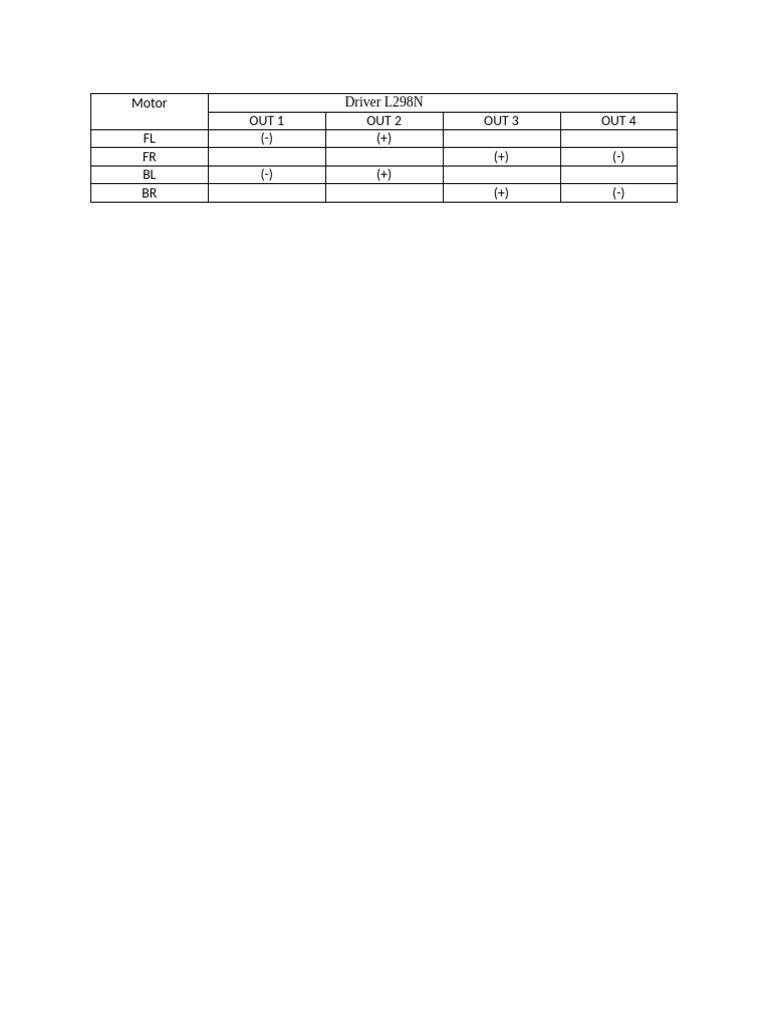 Motor | PDF