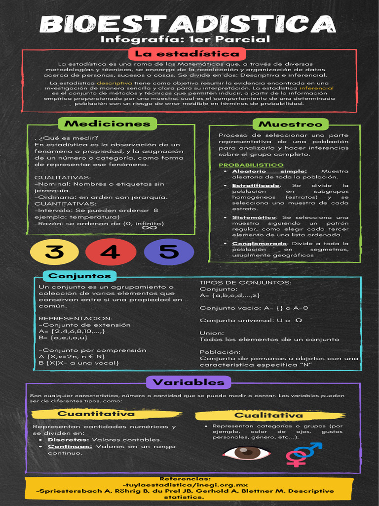 Infografía BIOESTADISTICA | PDF | Muestreo (Estadísticas) | Estadísticas