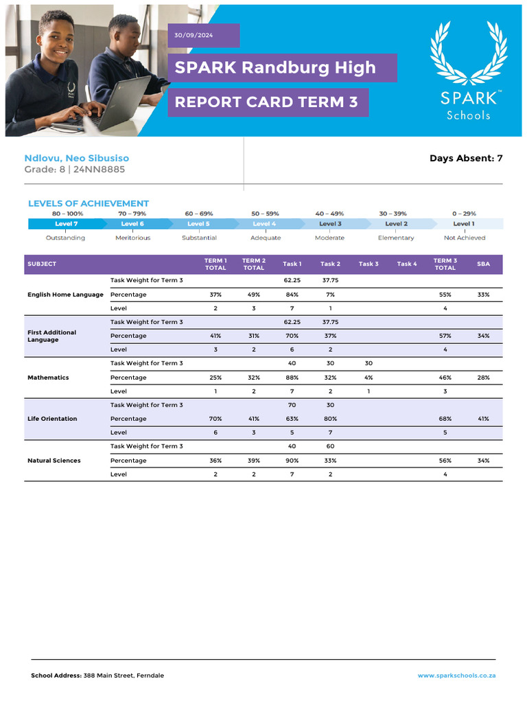 2024_3_Ndlovu_Neo_Sibusiso_Gr8_RAN_Report Card_218745 | PDF | Cognition