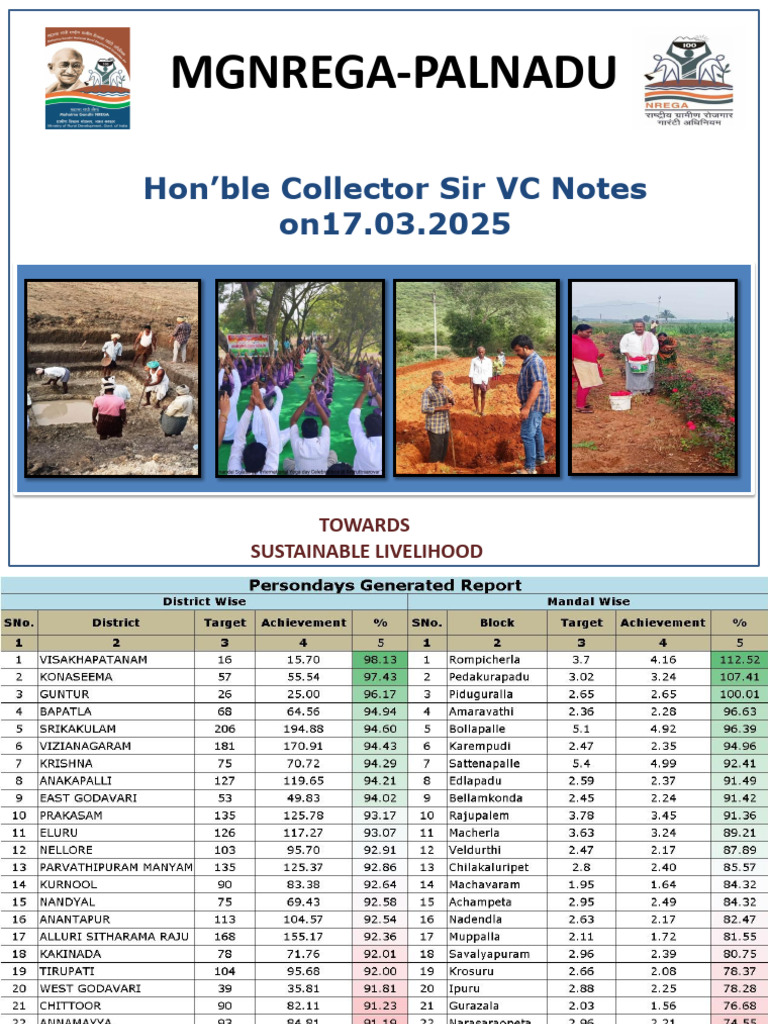 DWMA Palnadu VC Notes 17.03.2025 | PDF