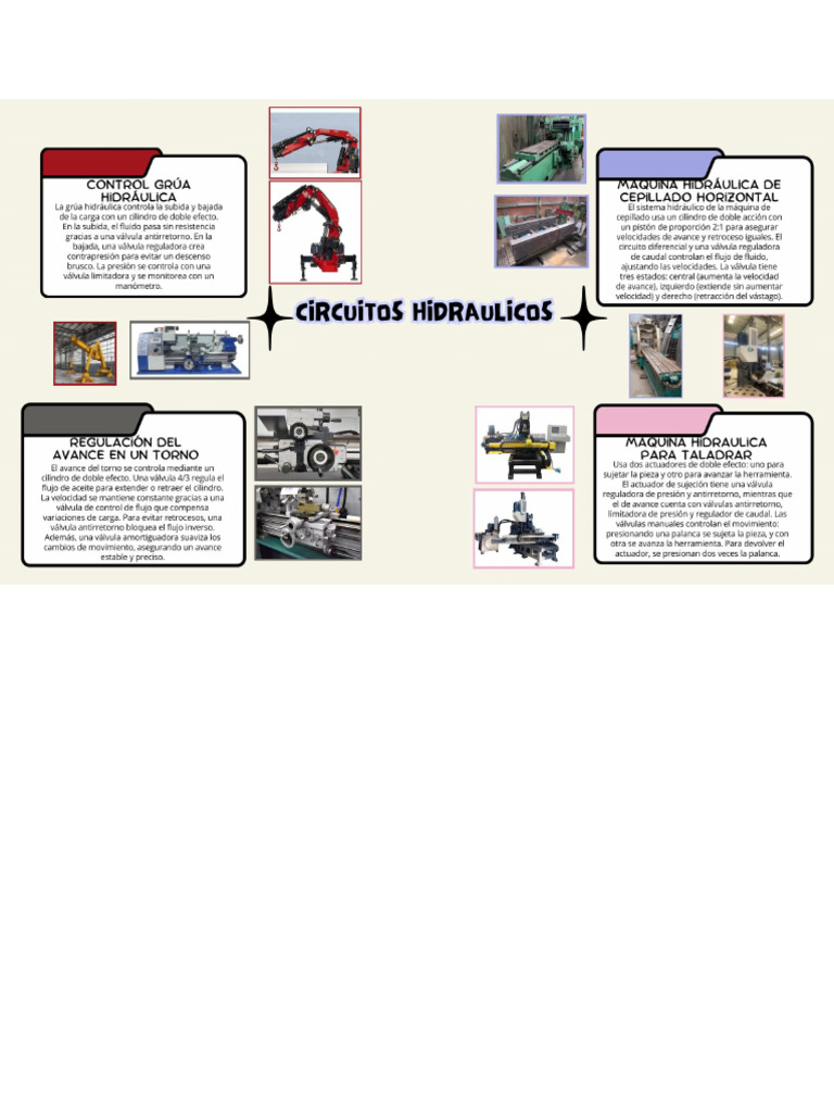 Circuitos hidraulicos maquinas | PDF