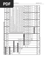 2023-24 FastBridge Benchmarks | PDF