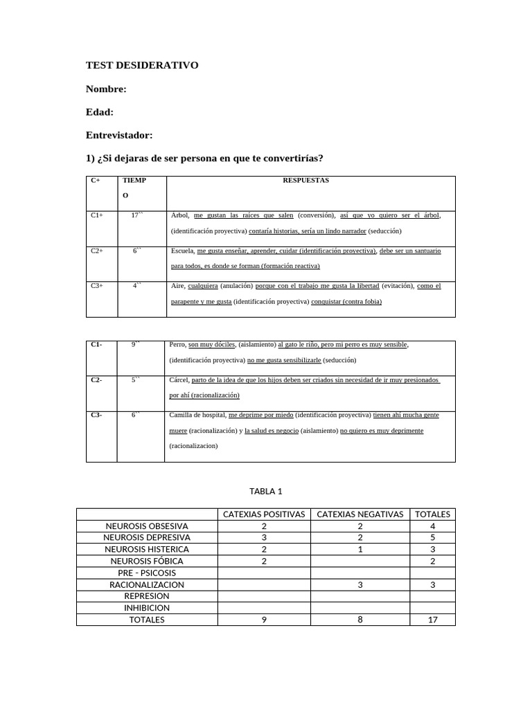 Test Desi | PDF | Salud mental | Ciencias del comportamiento