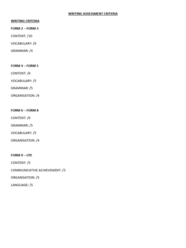 WRITING CRITERIA | PDF
