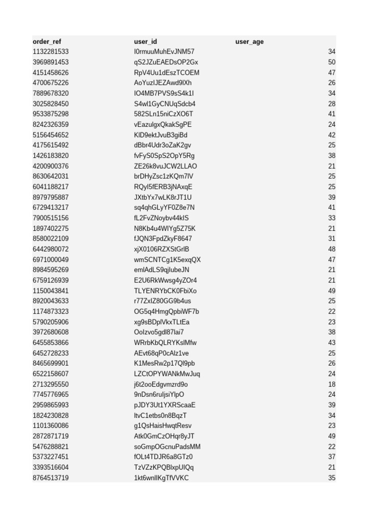 Task 5 - Forage Accenture BNPL Dataset | PDF