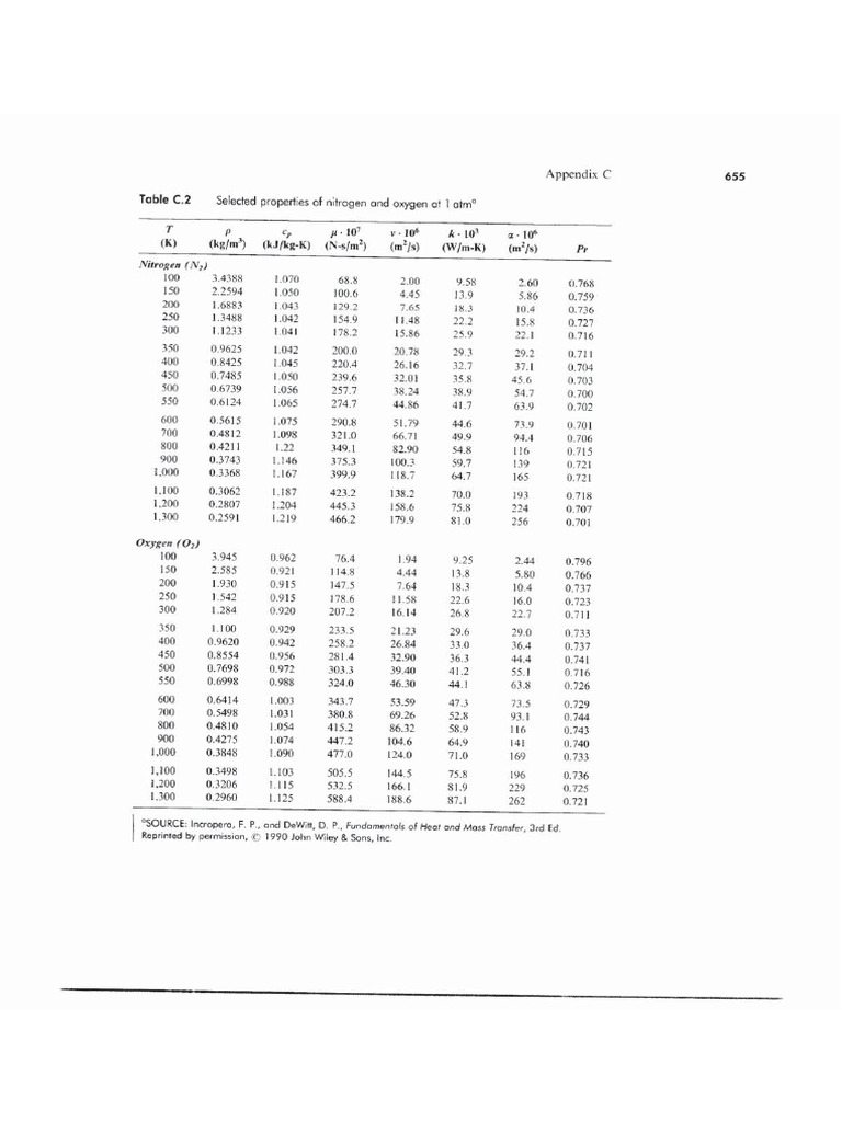 Tables Combustion | PDF