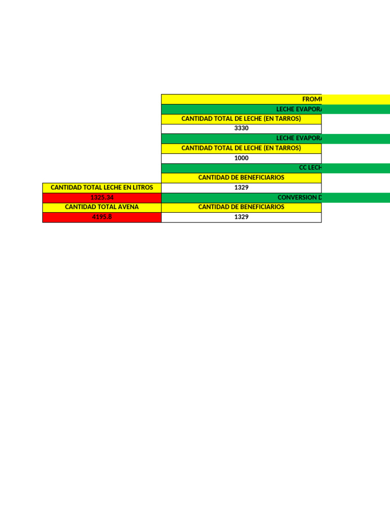 Formulario PVL | PDF