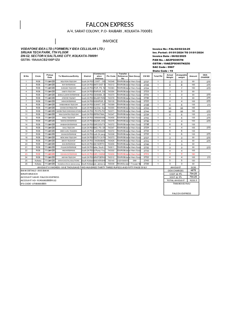 VI BILL JANUARY (Invoice) | PDF