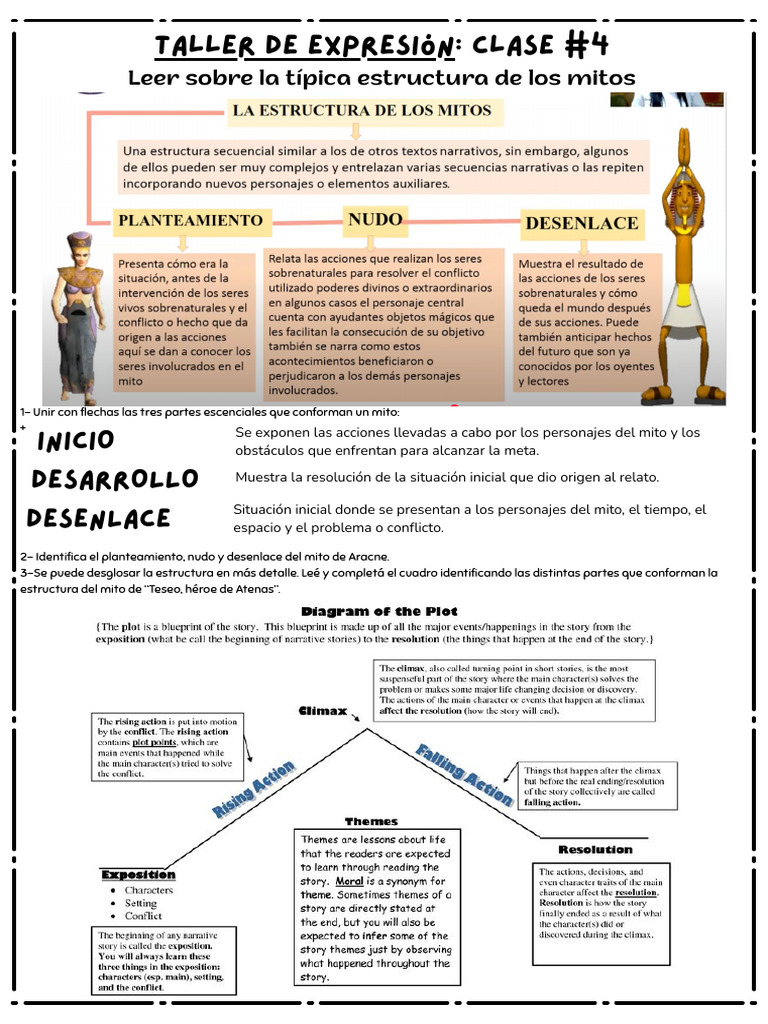 Clase 4 - Estructura de Los Mitos y Leyendas | PDF