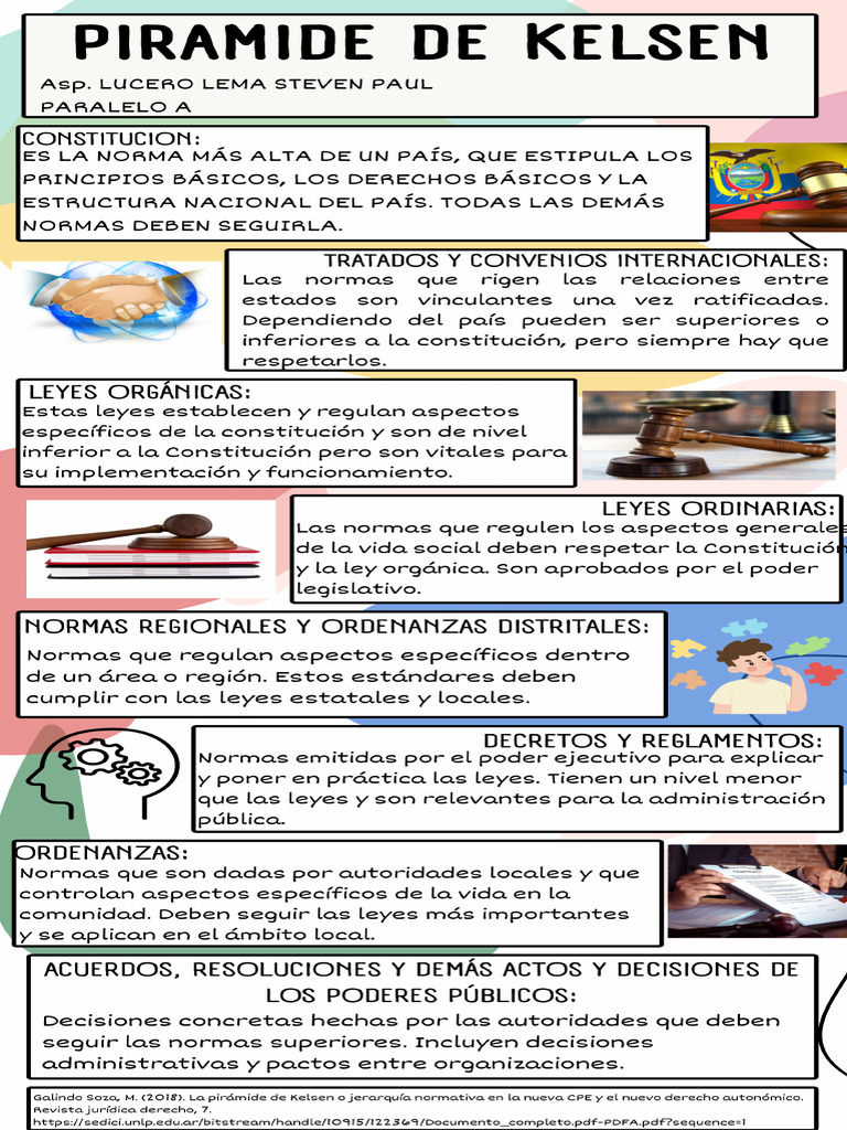 Asp. Lucero - Steven - Infografia Piramide de Kelsen | PDF